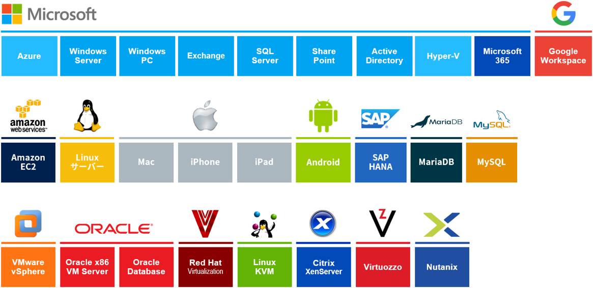 Acronis Cyber Protect Cloud｜日立ソリューションズ『Acronis Cyber Protect Cloud』とは ...