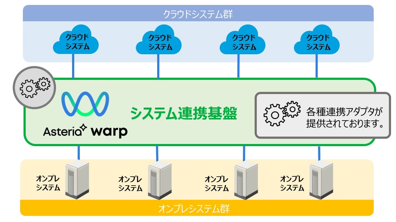 国内トップレベルのEAIツール ASTERIA Warp｜日立ソリューションズ