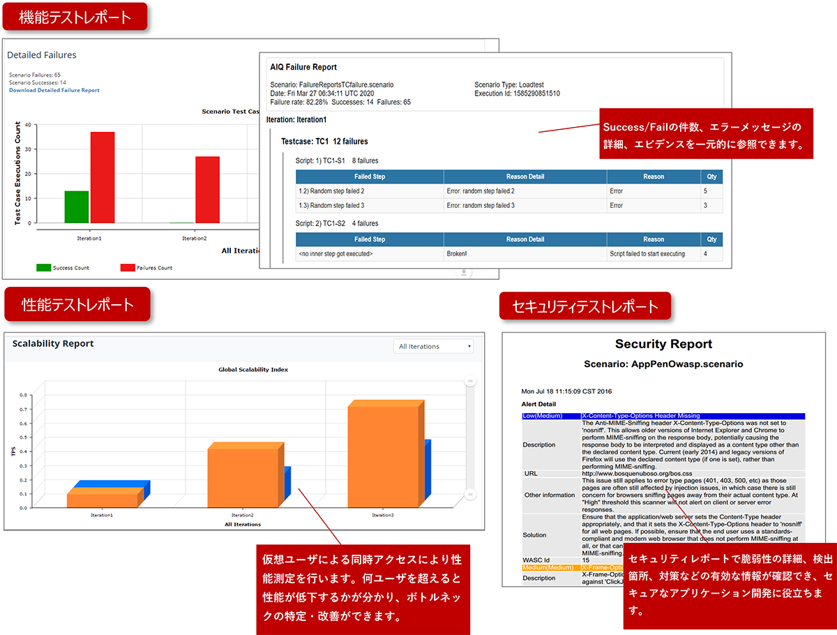 Appvance IQ｜日立ソリューションズ『Appvance IQ』とは？価格・システム・サービス概要や、解決できる課題についてご紹介