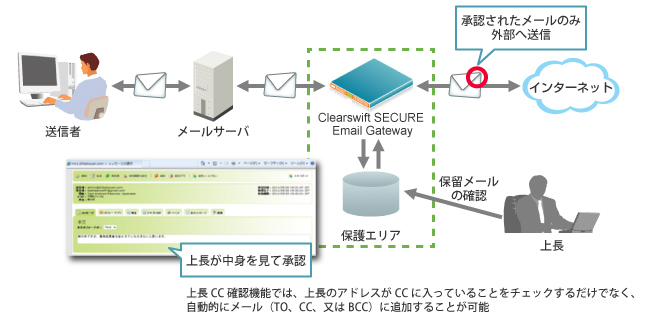 電子メールの統合セキュリティソリューション Clearswift SECURE Email Gateway｜日立ソリューションズ『Clearswift SECURE Email Gateway ...