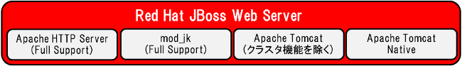Red Hat JBoss Web Server｜製品情報｜Red Hatソリューション｜日立ソリューションズ