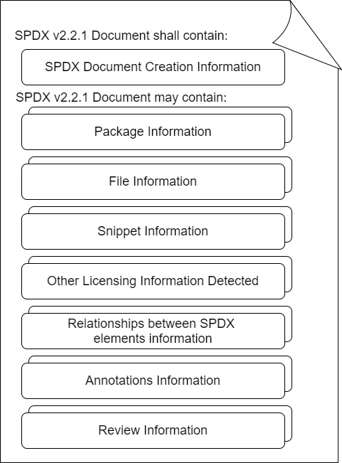 SPDX Documentを理解する | ソフトウェア部品管理ソリューション | 日立ソリューションズ