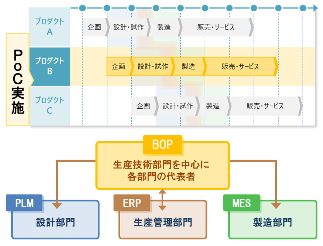 DX推進にあたってのお悩み解決｜生産準備業務向けDX推進ソリューション｜日立ソリューションズ