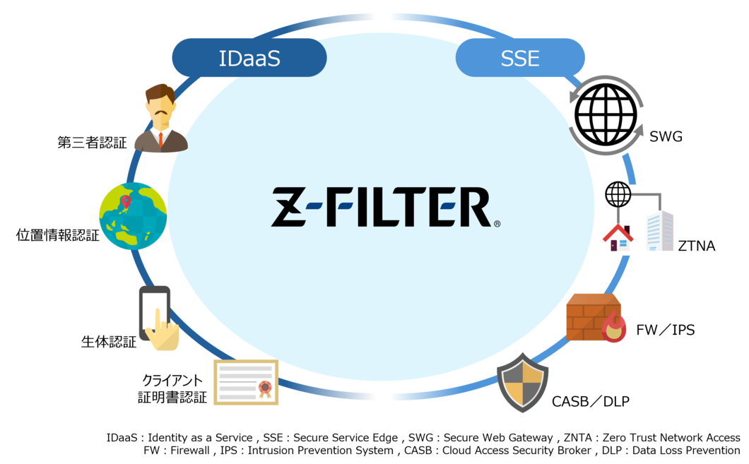 Z-FILTER/i-FILTER@Cloud｜日立ソリューションズ