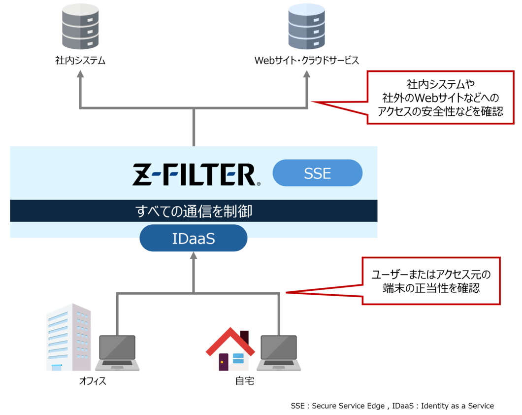 Z-FILTER/i-FILTER@Cloud｜日立ソリューションズ